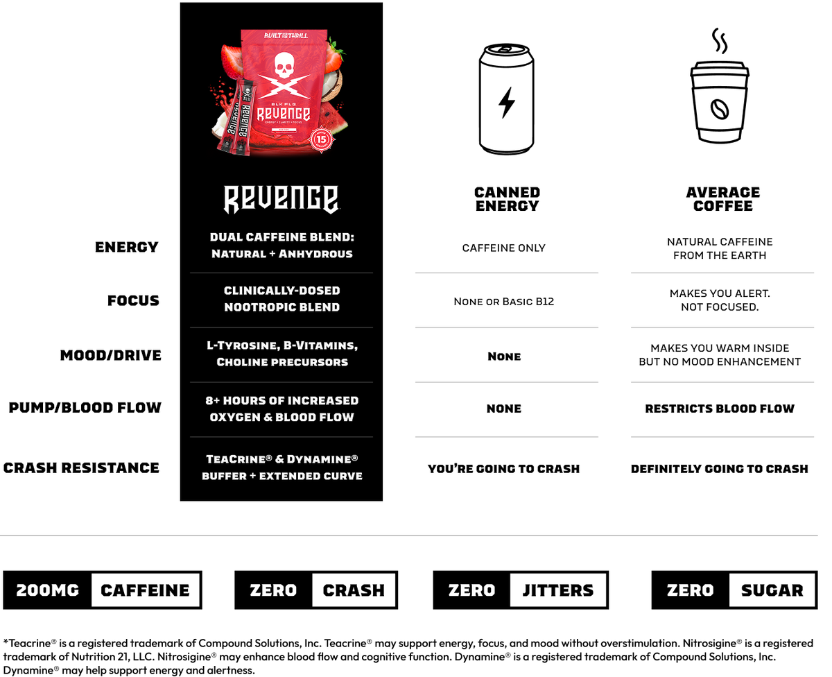REVENGE™ by BLK FLG – Energy & Focus for Daily Performance