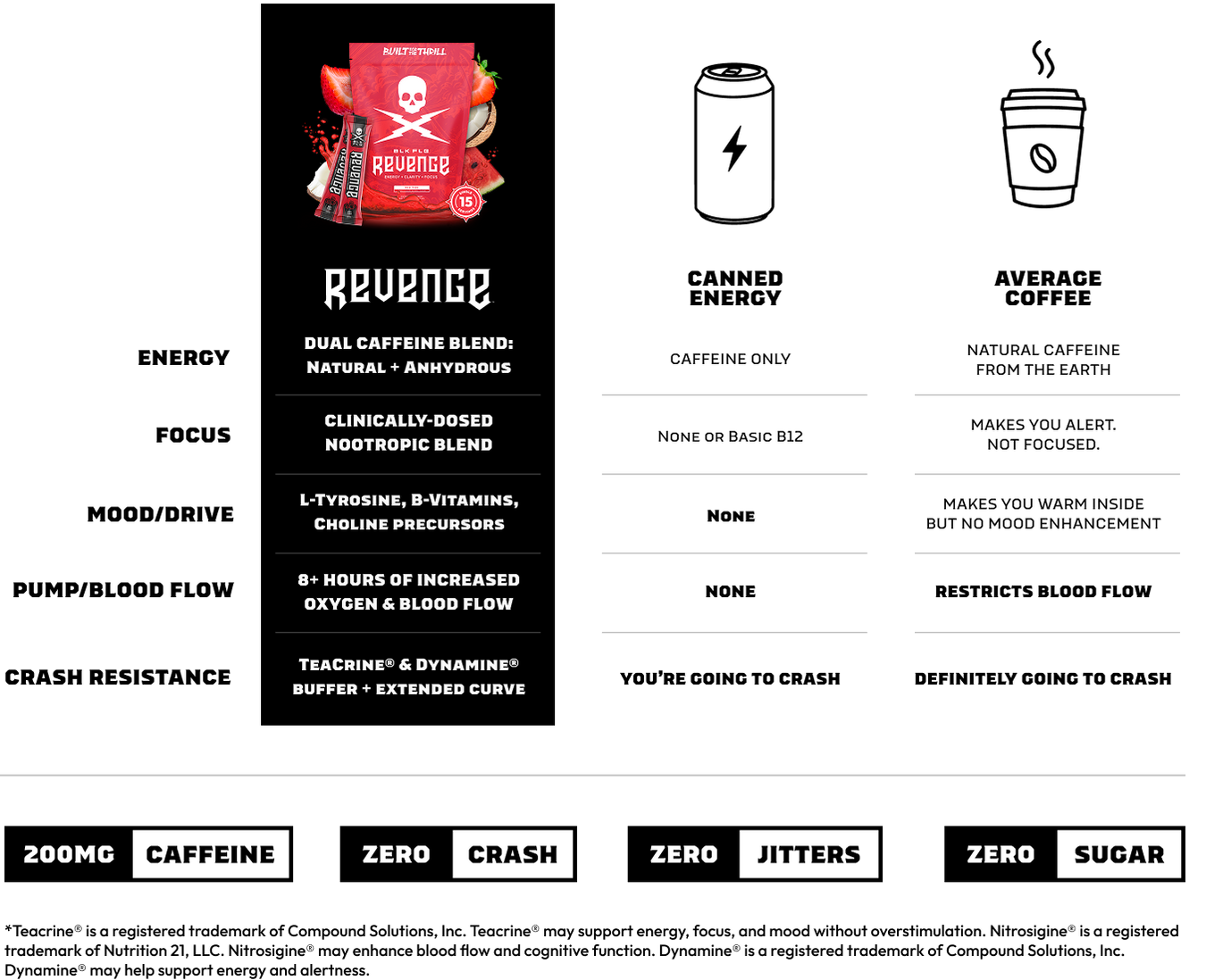 REVENGE™ by BLK FLG – Energy & Focus for Daily Performance