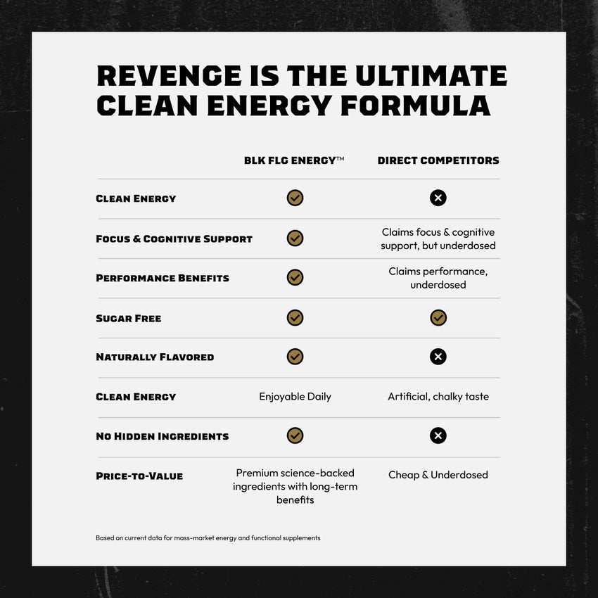 REVENGE™ by BLK FLG – Energy & Focus for Daily Performance